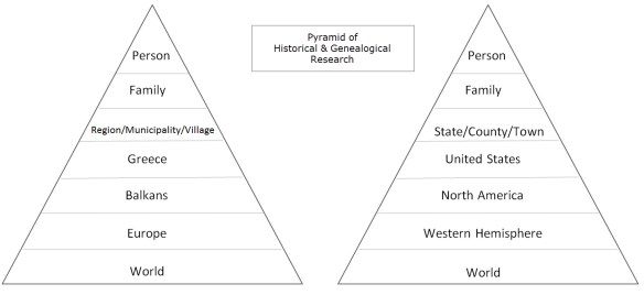Two Perspectives: One Heritage | Spartan Roots (Σπαρτιατικές Ρίζες)