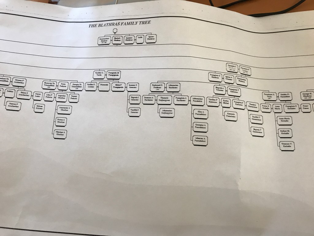 Papa Georgiou’s Family Tree | Spartan Roots (Σπαρτιατικές Ρίζες)