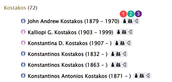 Family Tree of Agios Ioannis, Sparta | Spartan Roots (Σπαρτιατικές Ρίζες)